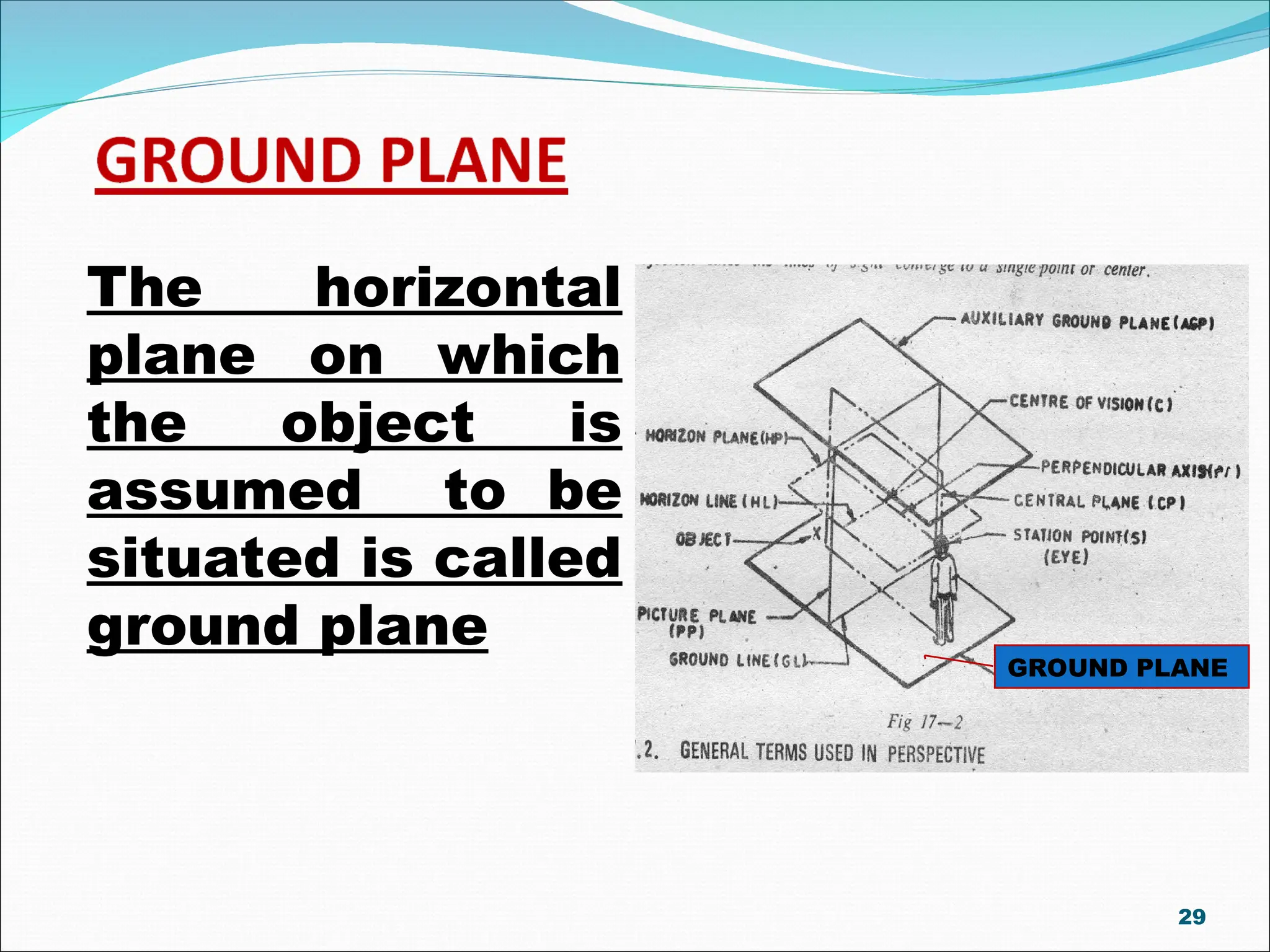 INTRO & TERMINOLOGY OF PERSPECTIVE DRAWING.PPT
