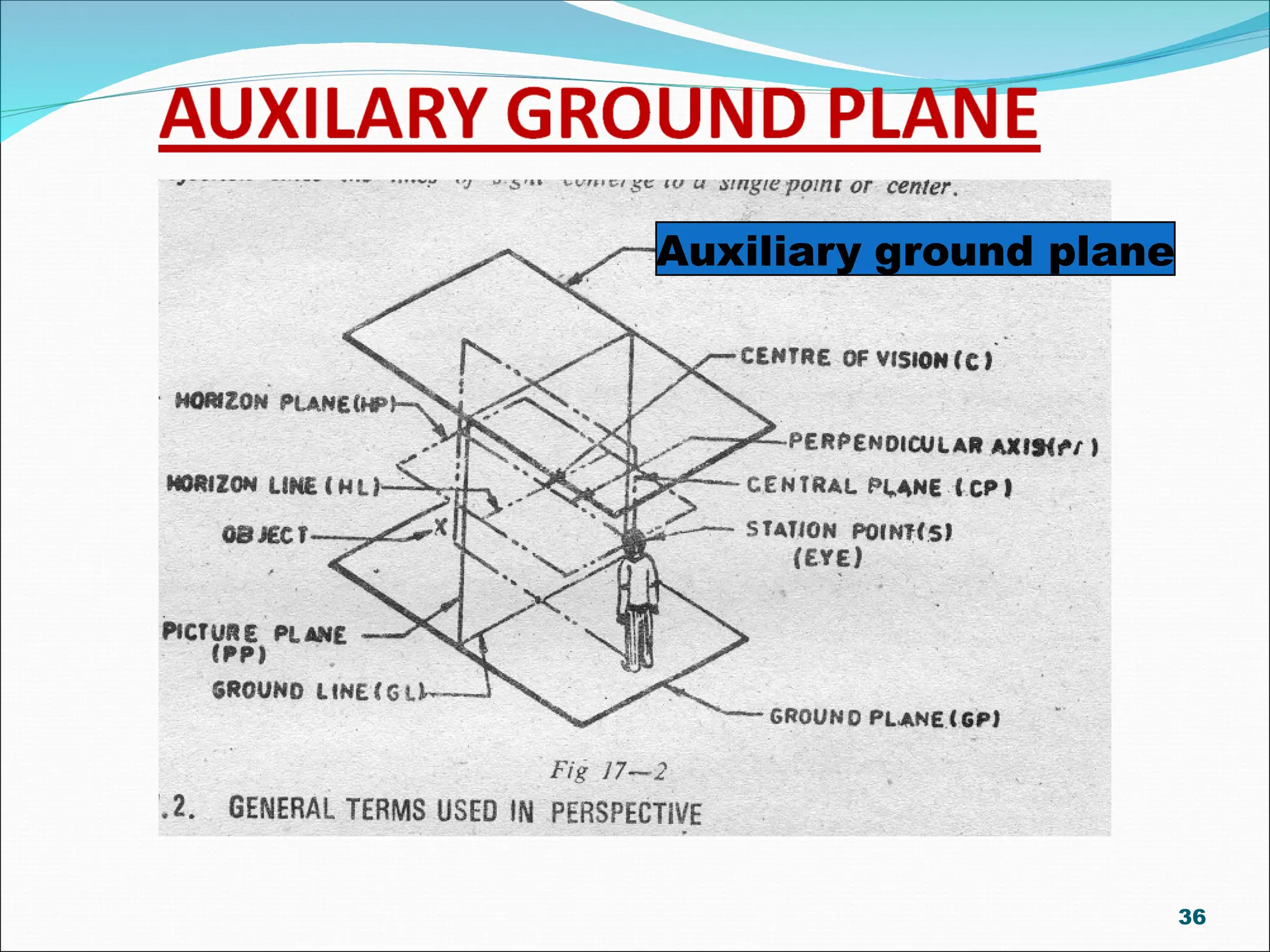 INTRO & TERMINOLOGY OF PERSPECTIVE DRAWING.PPT