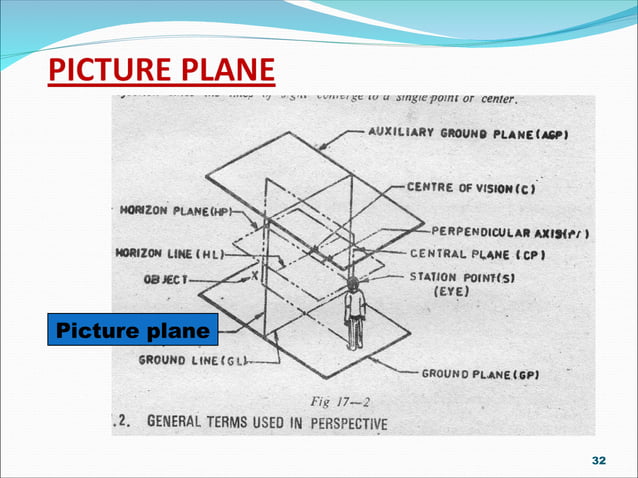 INTRO & TERMINOLOGY OF PERSPECTIVE DRAWING.PPT