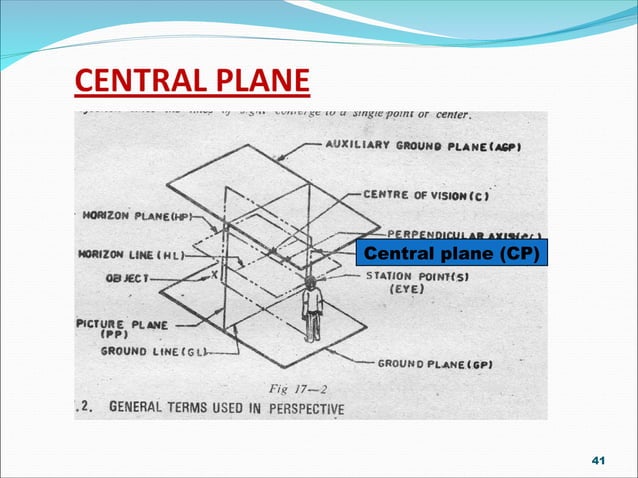 INTRO & TERMINOLOGY OF PERSPECTIVE DRAWING.PPT