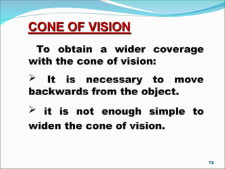 INTRO & TERMINOLOGY OF PERSPECTIVE DRAWING.PPT