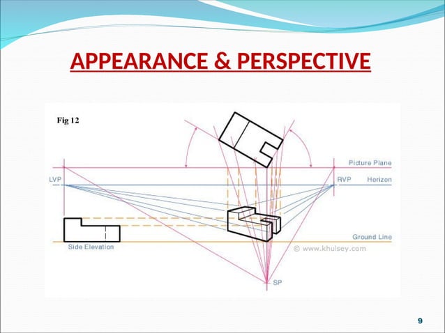 INTRO & TERMINOLOGY OF PERSPECTIVE DRAWING.PPT