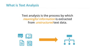 A Gentle Introduction to Text Analysis :) | PPT