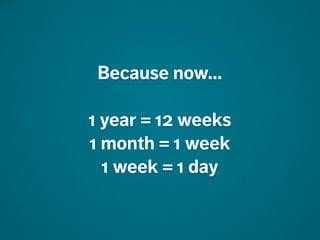 Intro to the 12 Week Year project management method | PDF