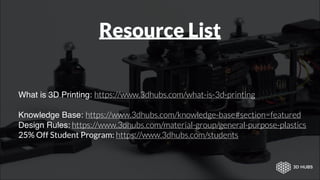 Intro to 3D printing for Universities | PDF