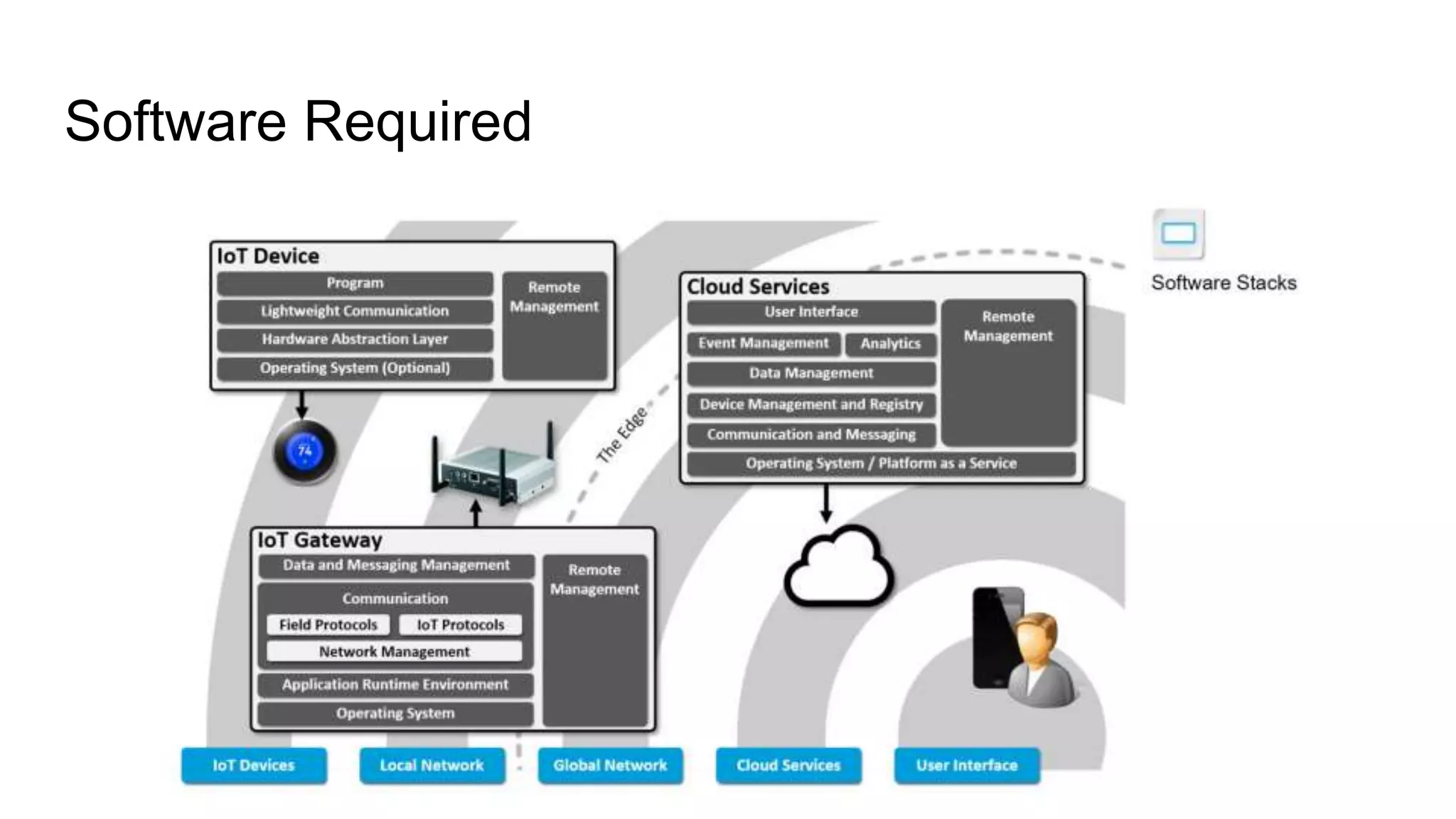 Intro to 4IR, IoT, and Embedded Systems.pptx