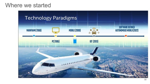 Intro to 4IR, IoT, and Embedded Systems.pptx