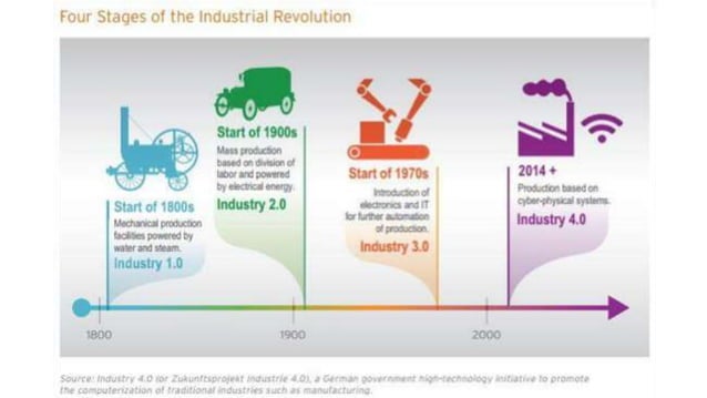 Intro to 4IR, IoT, and Embedded Systems.pptx
