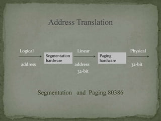 Introduction to 80386 | PPTX