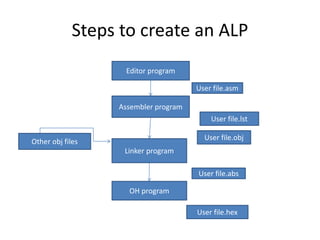 intro to 8051 II.pptx