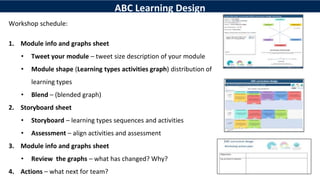 Intro to ABC presentation for EMBEDby Clare Gormley and Suzanne Stone | PPT