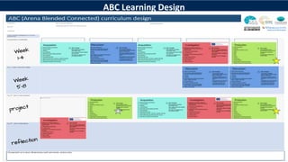 Intro to ABC presentation for EMBEDby Clare Gormley and Suzanne Stone | PPT