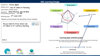 Intro to ABC presentation for EMBEDby Clare Gormley and Suzanne Stone | PPT