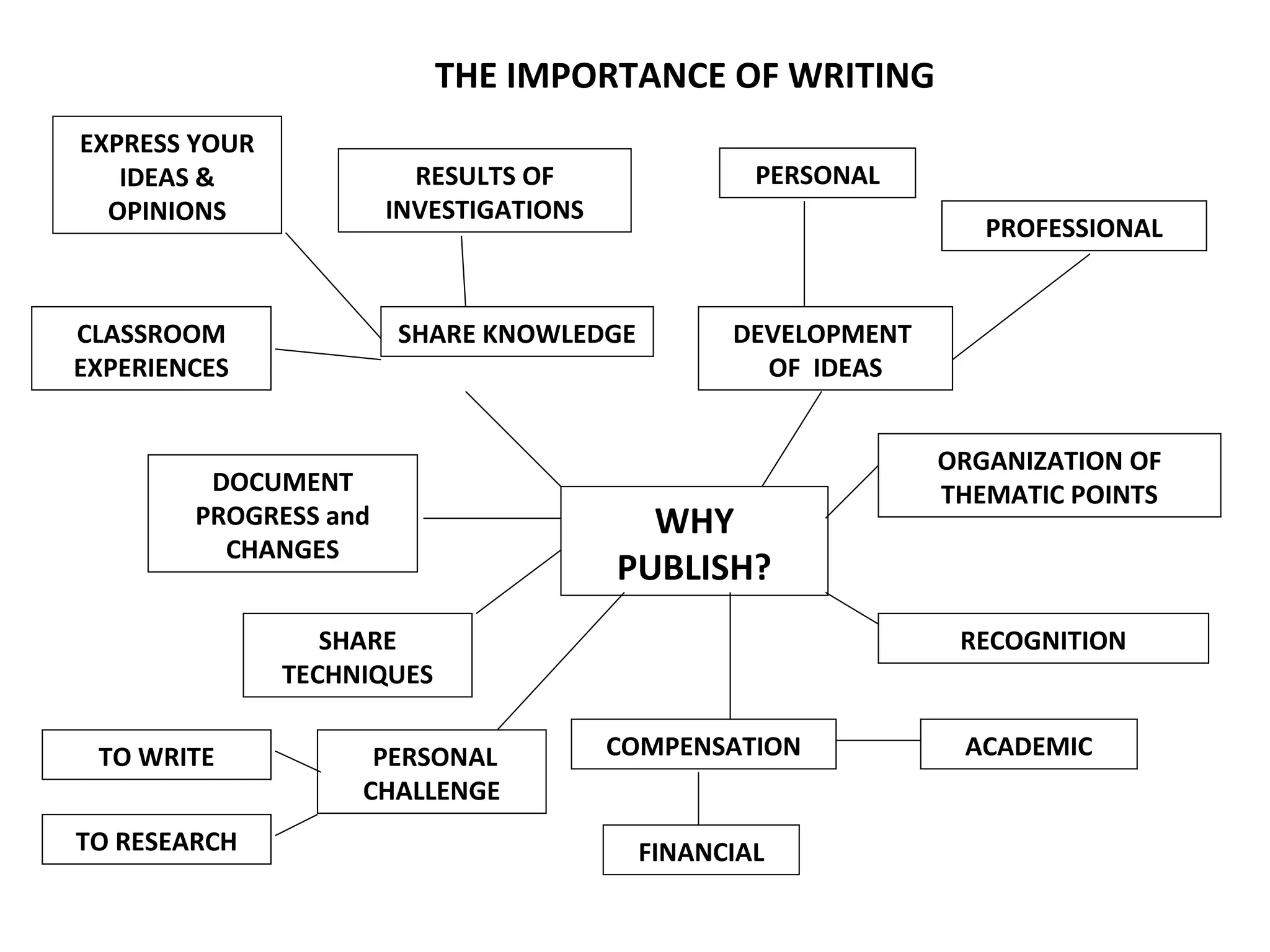 Introduction to academic writing | PPT