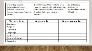 Introduction to Academic Writingppt.pptx