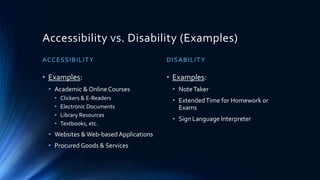 Introduction to Digital Accessibility | PPTX