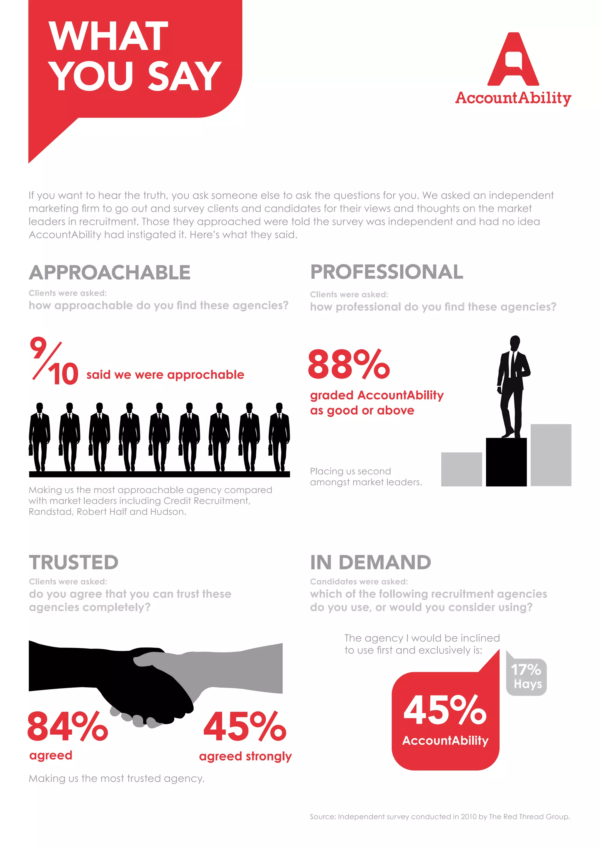 Introduction to AccountAbility | PDF