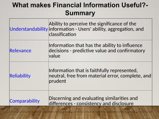 INTRO TO ACCOUNTING, ITS NATURE, HISTORY AND BACKGROUND | PPTX