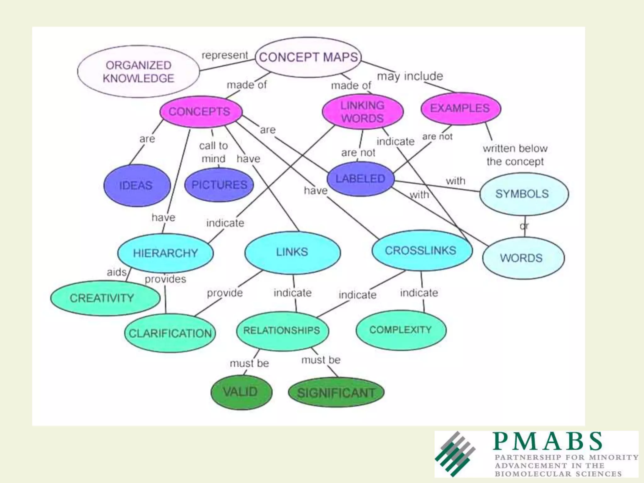 IntrotoActiveLearning.ppt