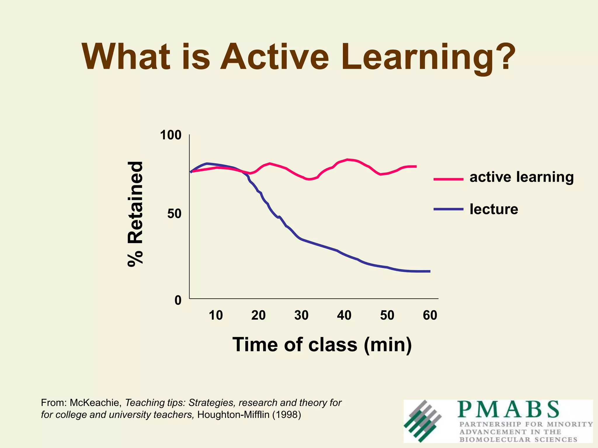 IntrotoActiveLearning.ppt | Free Download