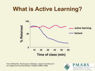 IntrotoActiveLearning.ppt