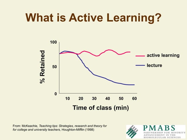 IntrotoActiveLearning.ppt