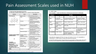 Intro to Acute Pain- Pain Assessment | PPTX