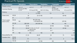 Intro to Acute Pain- Analgesia Choices | PPTX