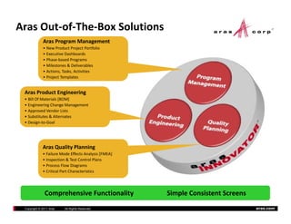 Intro to Advanced PLM Capabilities in Aras Innovator | PDF