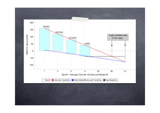Introduction To Agile Estimating and Planning | PPT