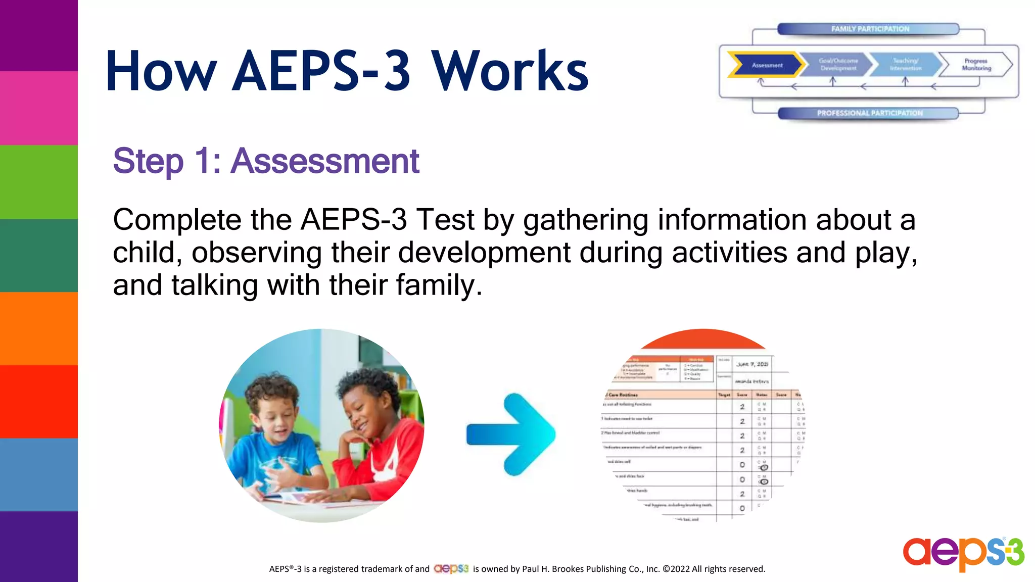 Introduction to Assessment, Evaluation, and Programming System for ...