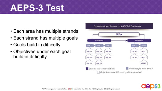 Introduction to Assessment, Evaluation, and Programming System for ...