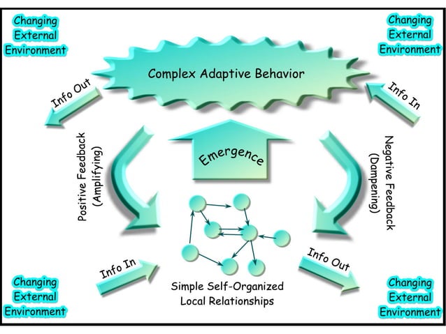 Introduction to Agile Methods | PDF | Web Development | Internet
