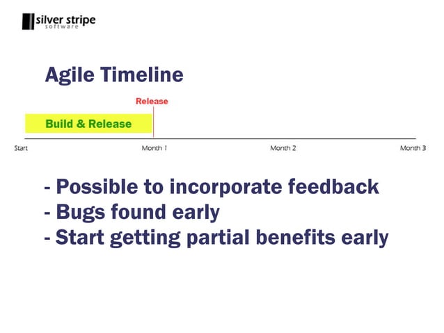 Introduction to Agile Methods | PDF | Web Development | Internet