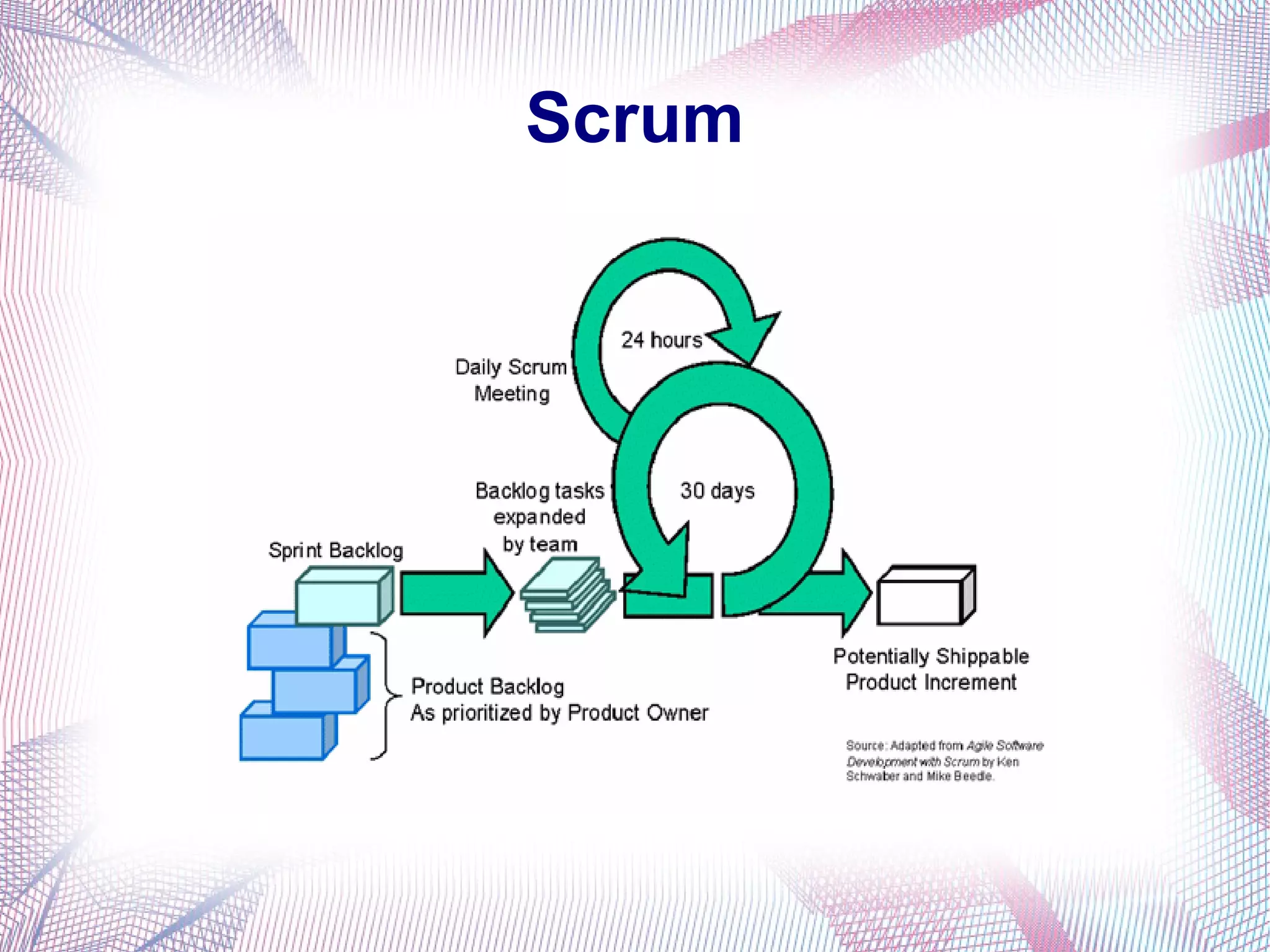 Intro to Agile: Scrum vs. Kanban | PDF