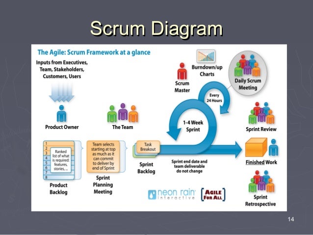 Intro to agile business analysis