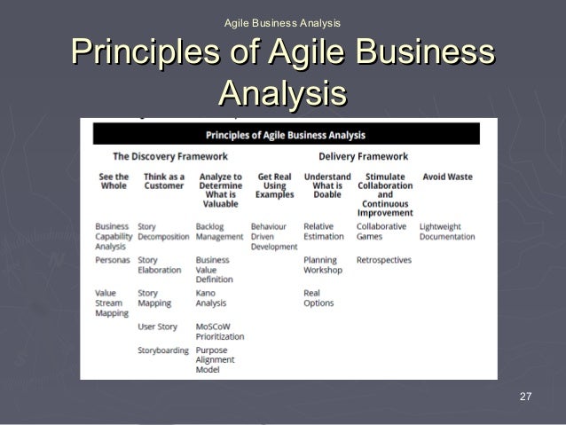 Intro to agile business analysis
