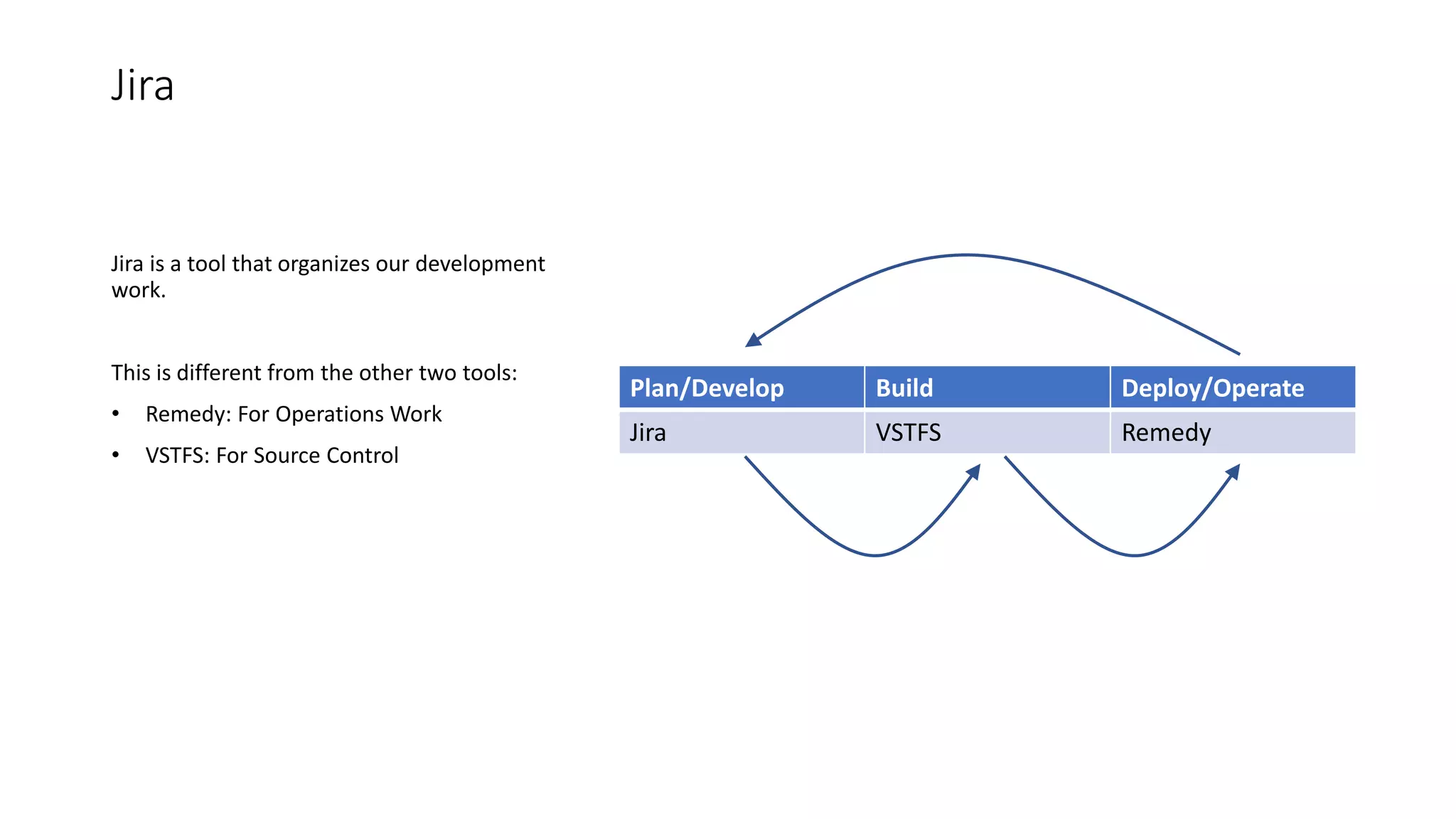 Introduction to Agile | PPT