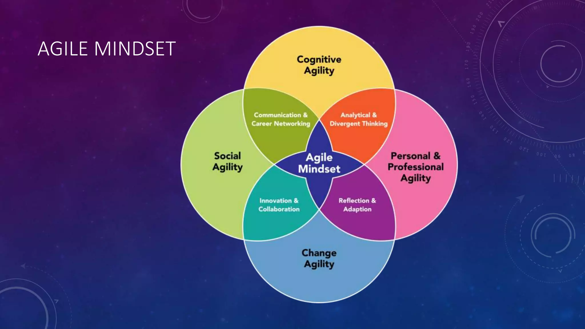 Intro to agile | PPT