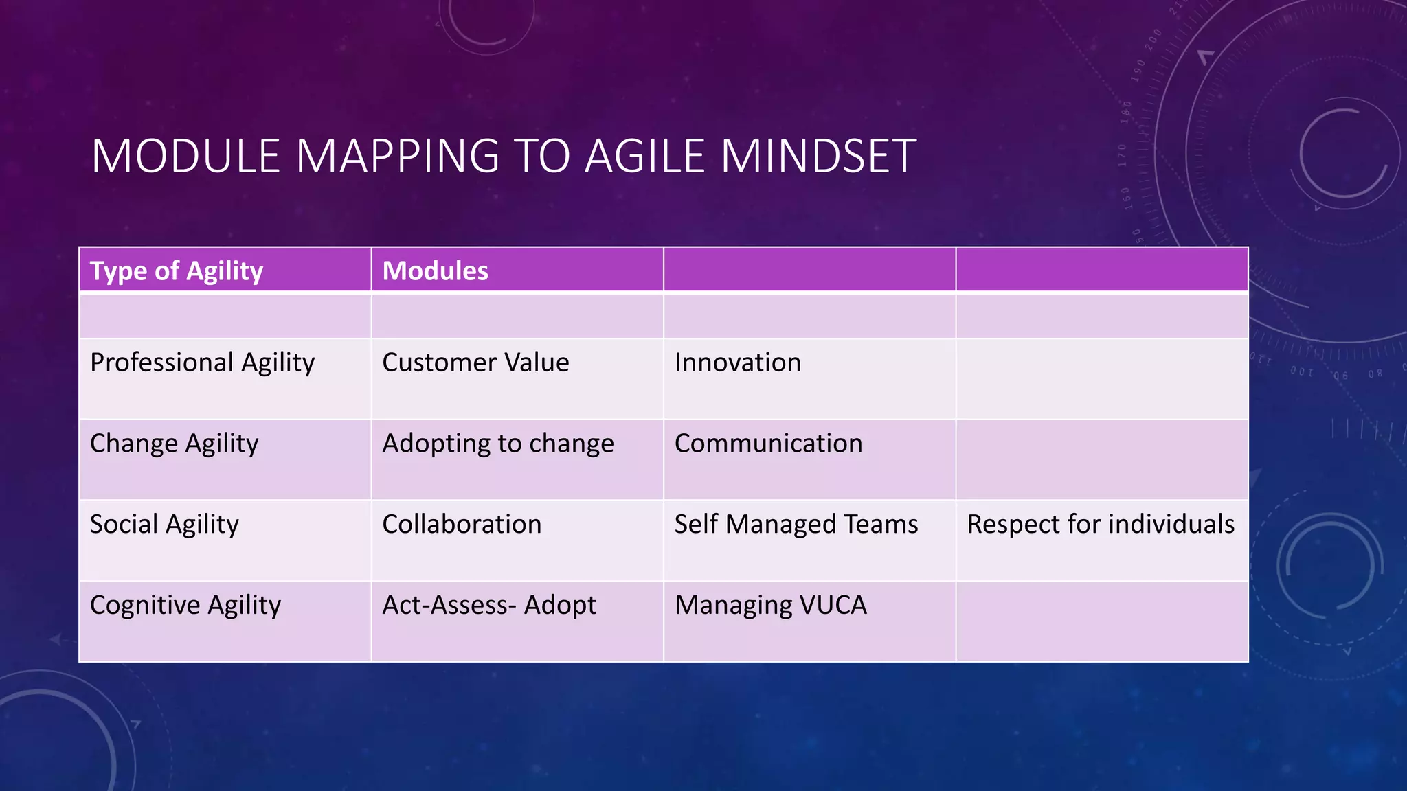 Intro to agile | PPT