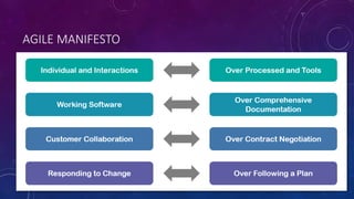 Intro to agile | PPT