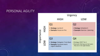 Intro to agile | PPT