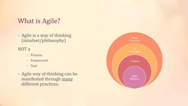 Intro to Agile | PPT