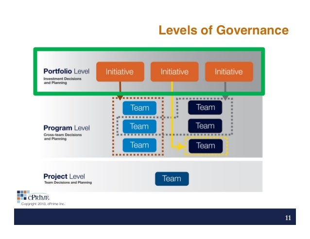 Intro to agile portfolio governance v6