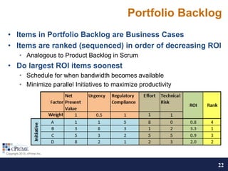 Intro to Agile Portfolio Governance Presentation | PPT