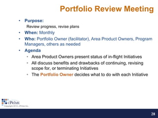 Intro to Agile Portfolio Governance Presentation | PPT