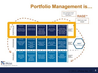 Intro to Agile Portfolio Governance Presentation | PPTX