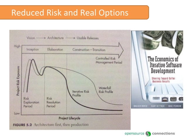 Intro to Agile Practices and Values | PPT