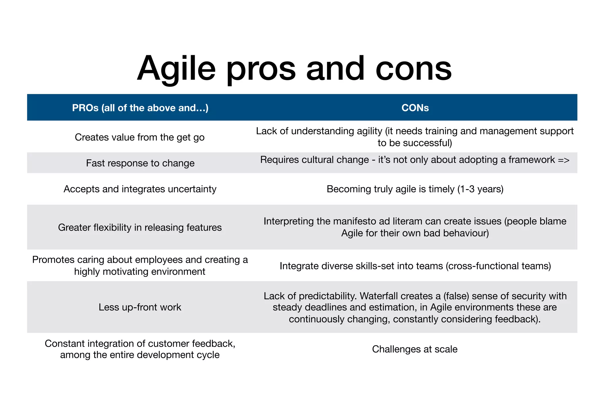 Introduction to Agile Values & Principles | PPT