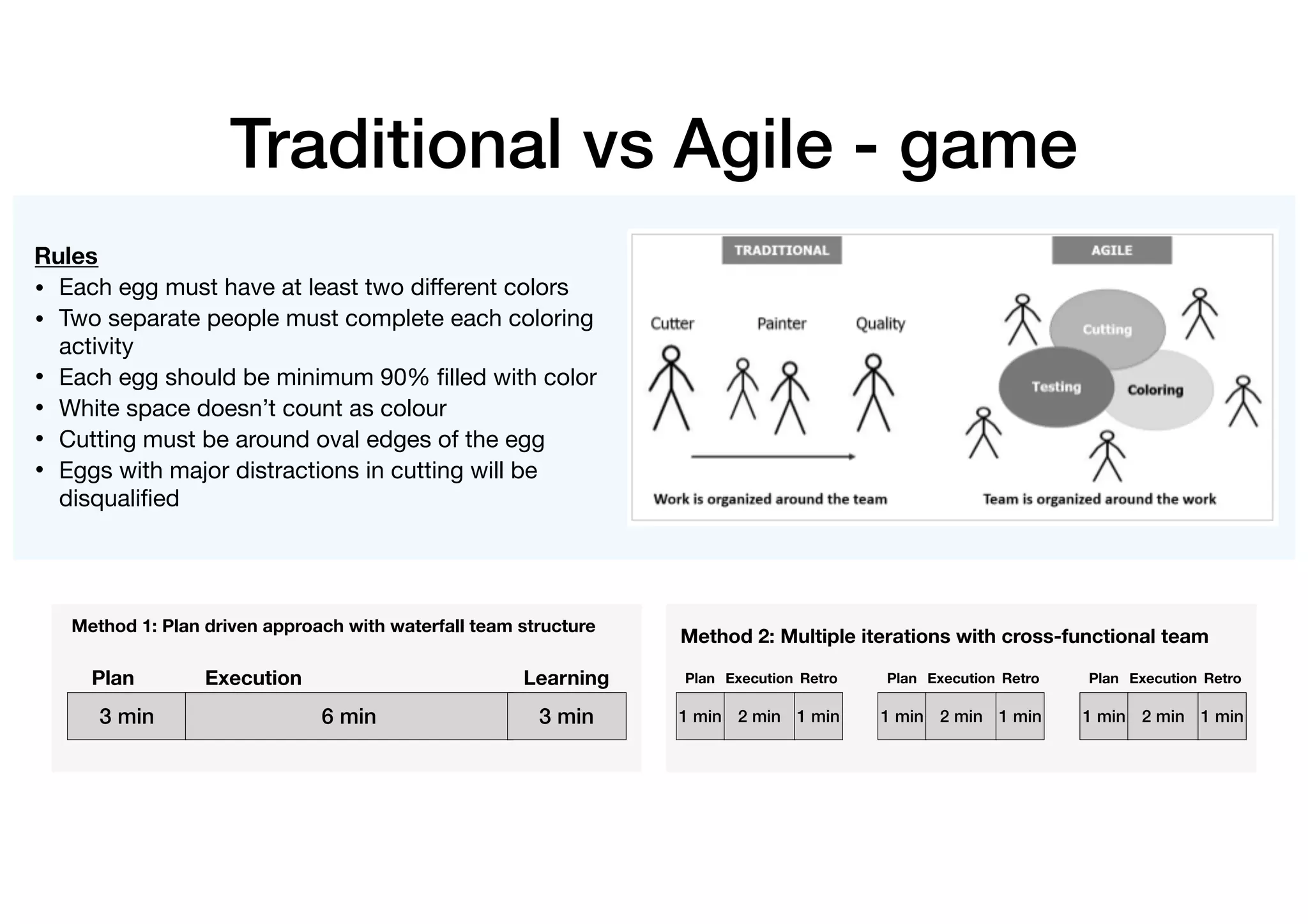 Introduction to Agile Values & Principles | PPT